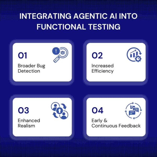 Rise of the Agents: Supercharge Your Playwright Tests with Agentic AI ...
