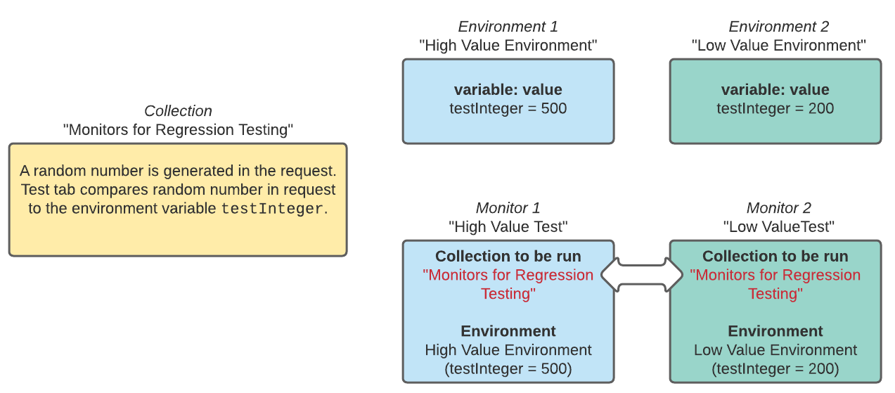 What is Postman? How to use Postman to Test APIs? – Software Testing Lead